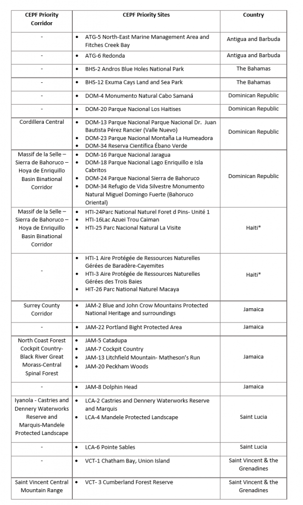 Critical Ecosystem Partnership Fund (CEPF) – Third Call for Proposals ...